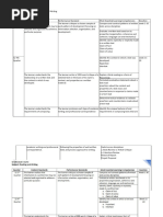 Reading and Writing MELCs BOW | PDF | Intertextuality | Learning