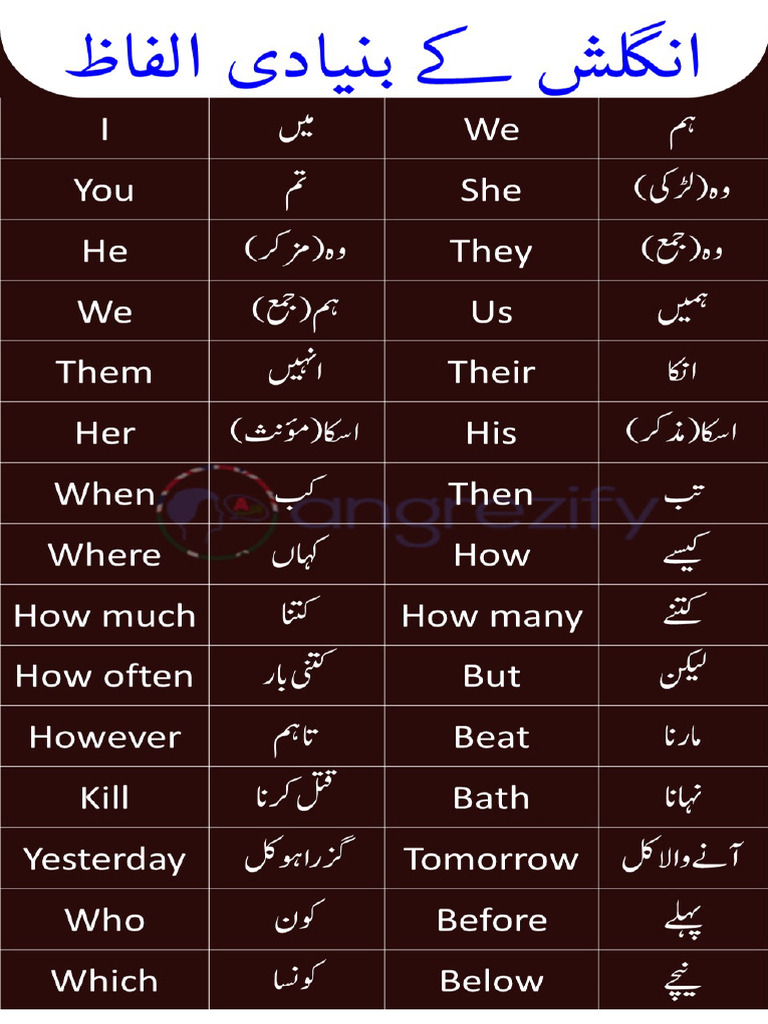 120 Basic Vocabulary Words With Urdu Meaning | PDF