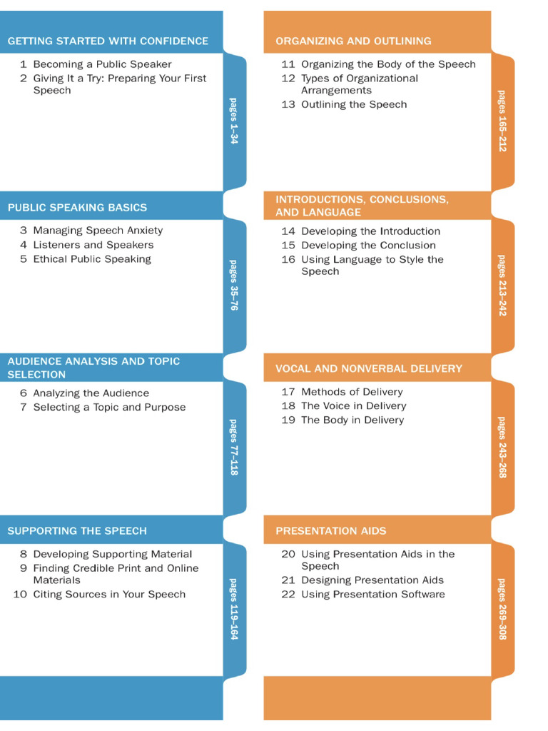 A Speaker's Guidebook 2 | PDF
