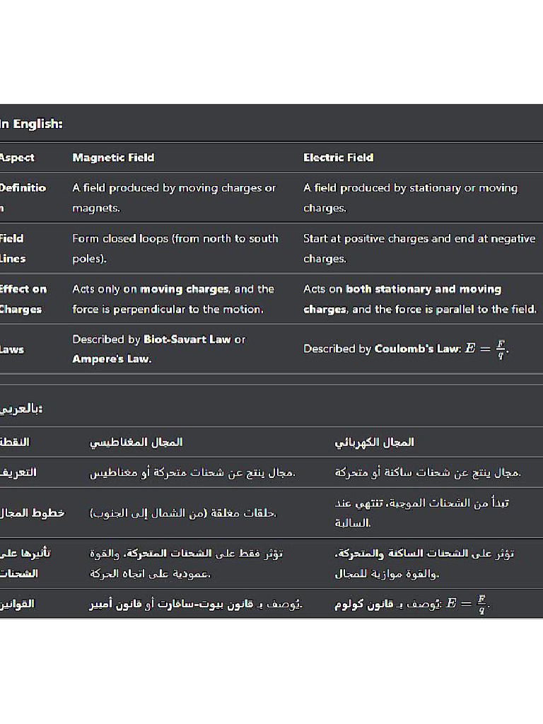 Comparison Between Magnetic Field and Electric Field (2) | PDF