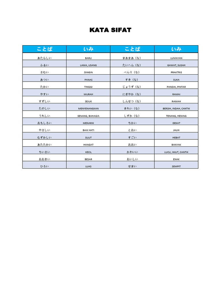 3. Daftar Kata Sifat | PDF