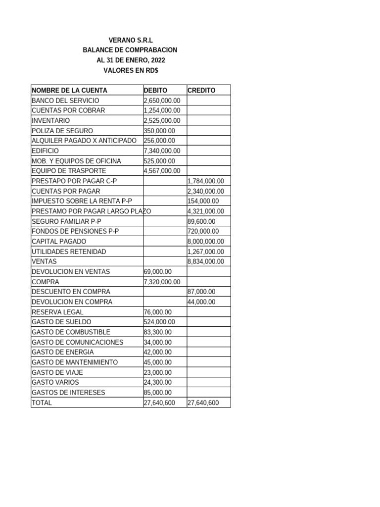 _ Práctica de Ajuste Edwin Manzano | PDF | Finanzas personales ...