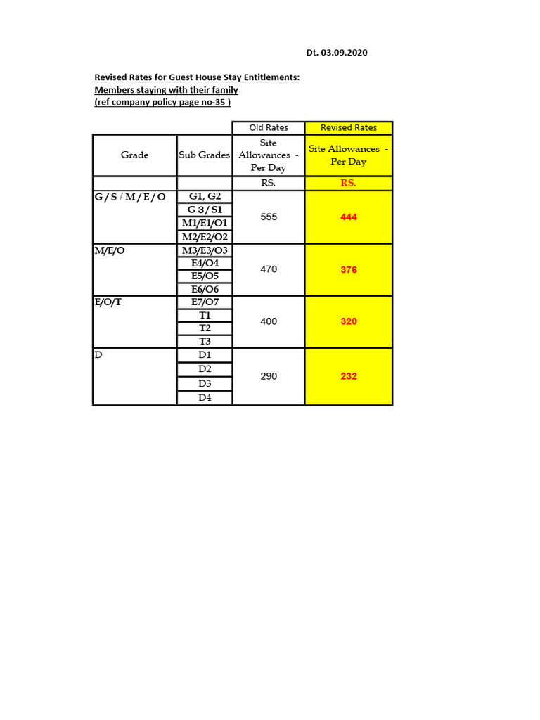 Revised Guest House Rates for Members | PDF