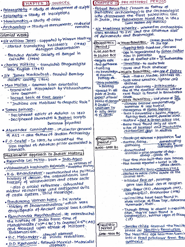 ANCIENT HISTORY Short Notes - Organized | PDF