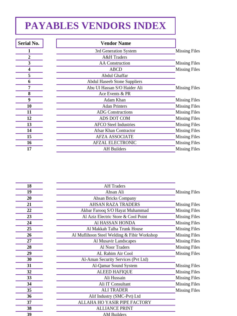 Payables Vendors Names Index. | PDF