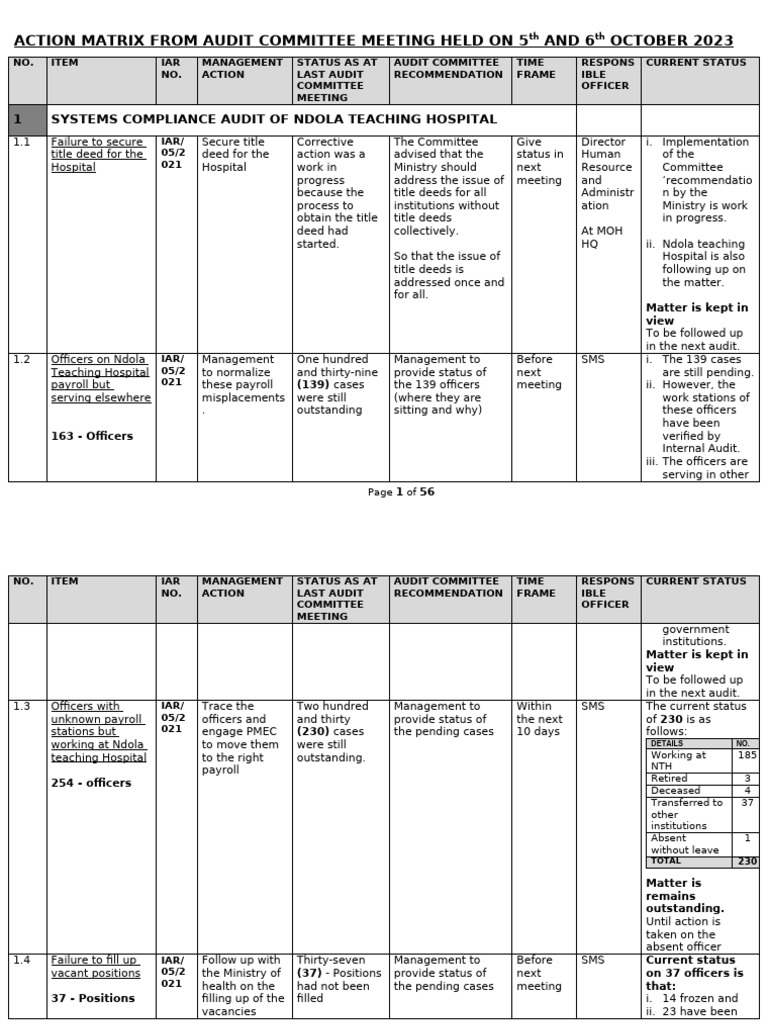 Updated Action Matrix From Audit Committee Meeting Held On 29 and 30th ...