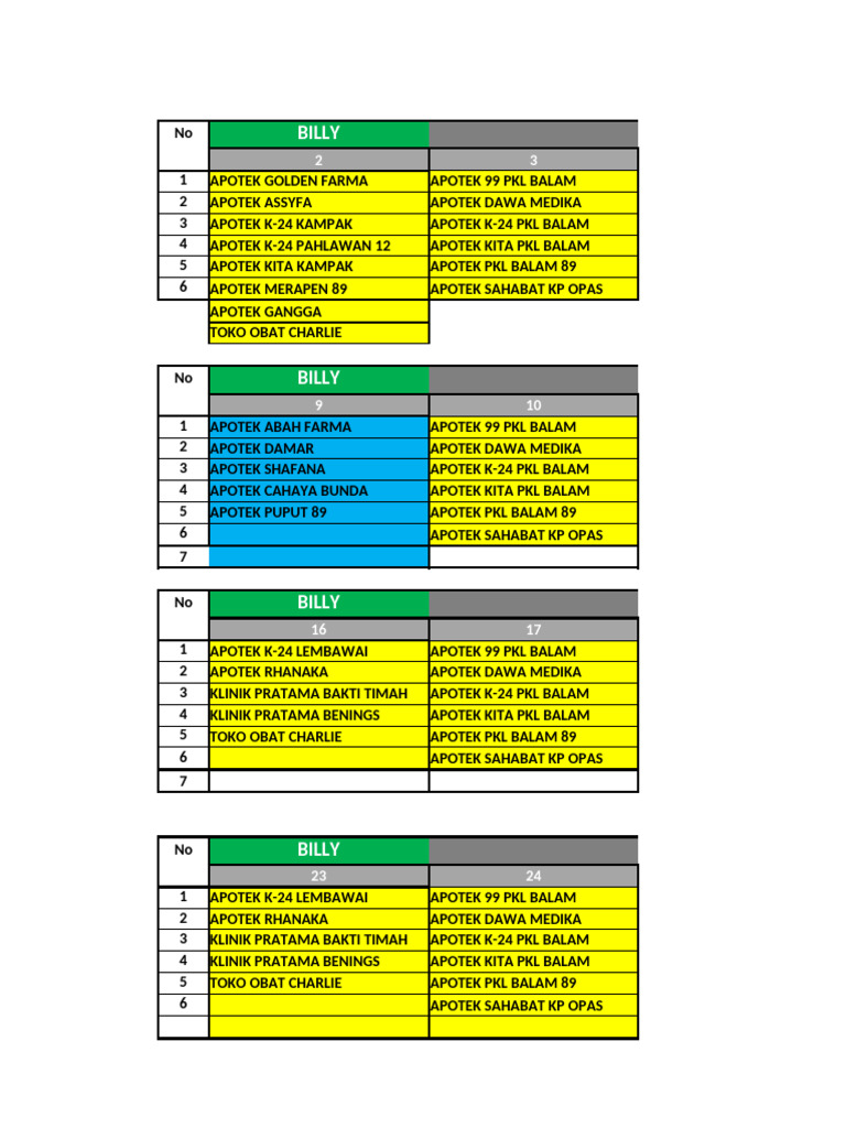 Jadwal Kunjungan Billy | PDF