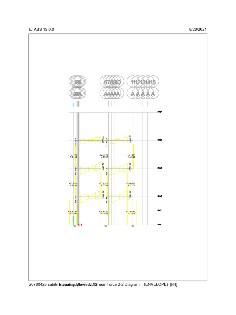 Elevation View - A Shear Force 2-2 Diagram (ENVELOPE) (KN) | PDF