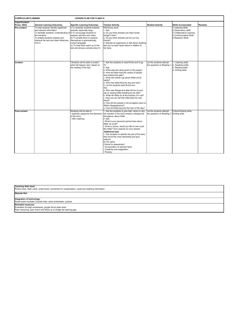 CLASS VI ENG LP | PDF | Learning | Cognitive Psychology