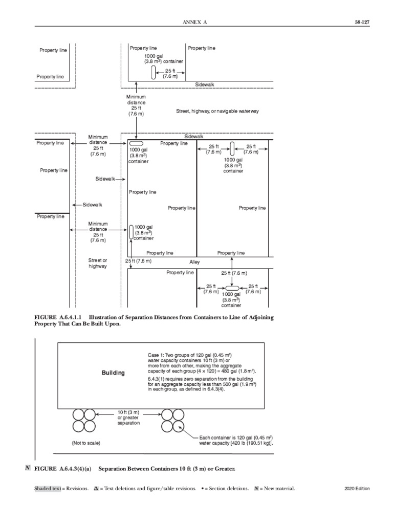 NFPA 58 Separation Distance | PDF