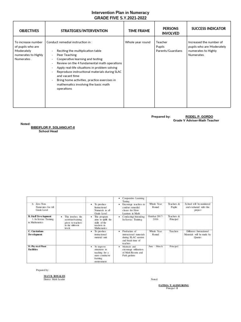 Action plan in Numeracy | PDF