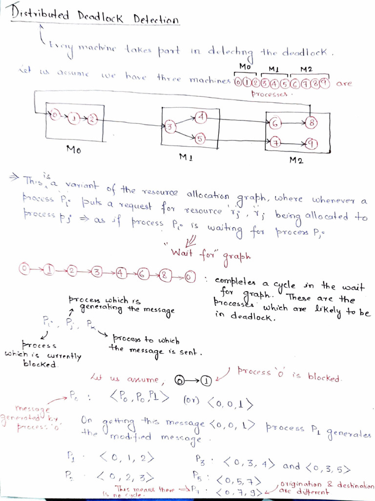 Dr. Vinay Trivedi_Lec17_UCS303_ENC456 | PDF | Concurrency (Computer ...
