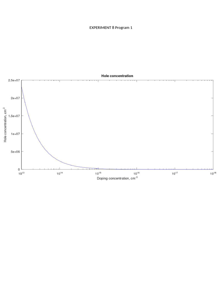 Experiment 8,9,11 | PDF