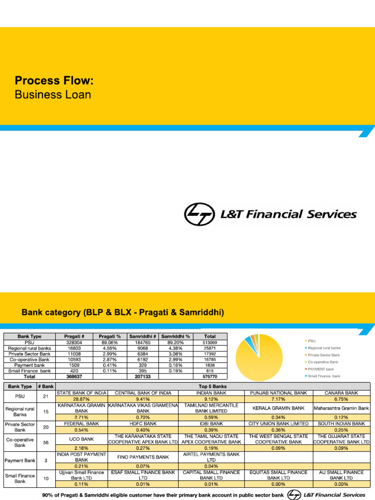 Process Flow (Individual Loan) | PDF