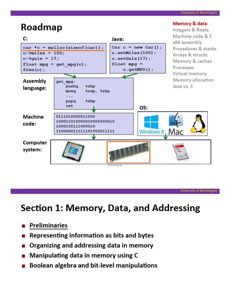 Lecture Slides 01 011-Preliminaries | PDF | Cpu Cache | Central Processing Unit