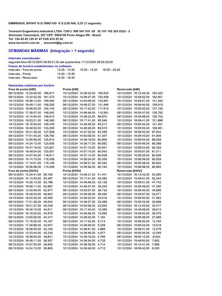 Demanda Maxima | PDF