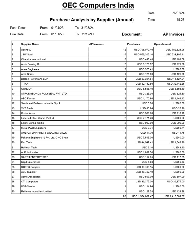 Purchase Analysis by Vendors (Annual) | PDF