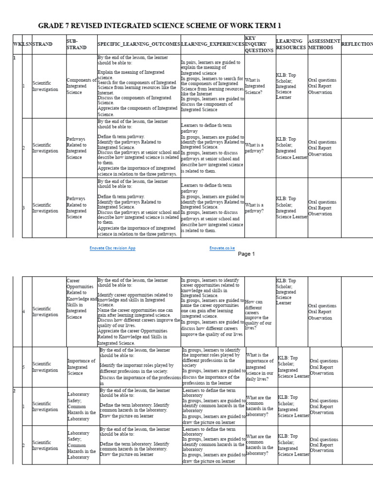 Grade 7 - Revised - Integrated Science - Term-I | PDF | Volume ...
