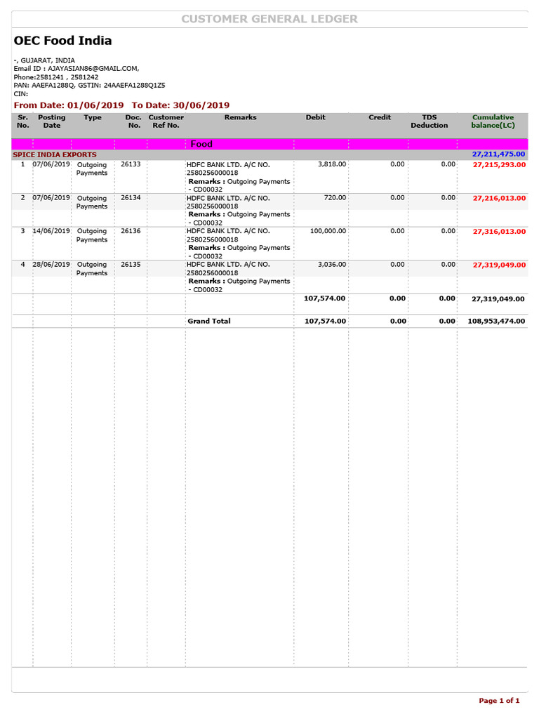 Customers General Ledger | PDF