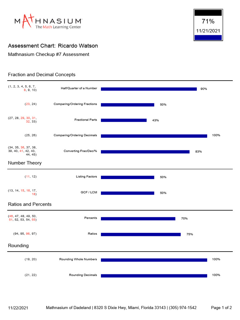 Assessment Chart Ricardo Watson - Mathnasium Checkup #7 ...