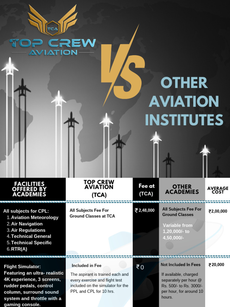 TCA Vs Other Academies | PDF