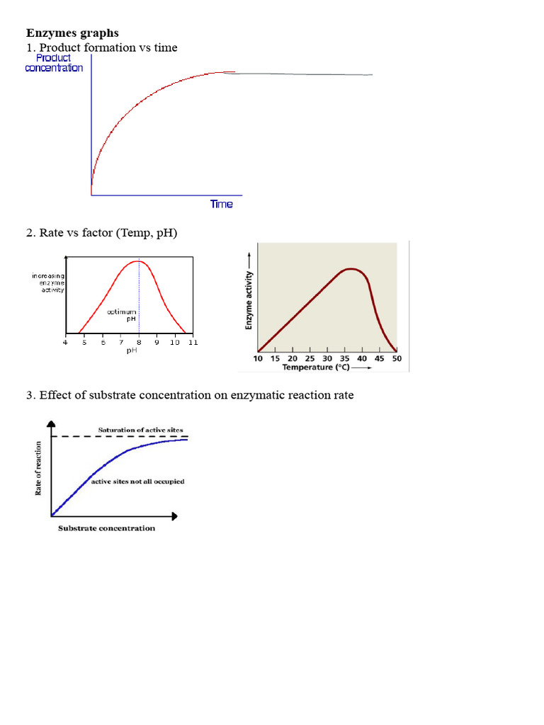 Enzymes Graphs | PDF