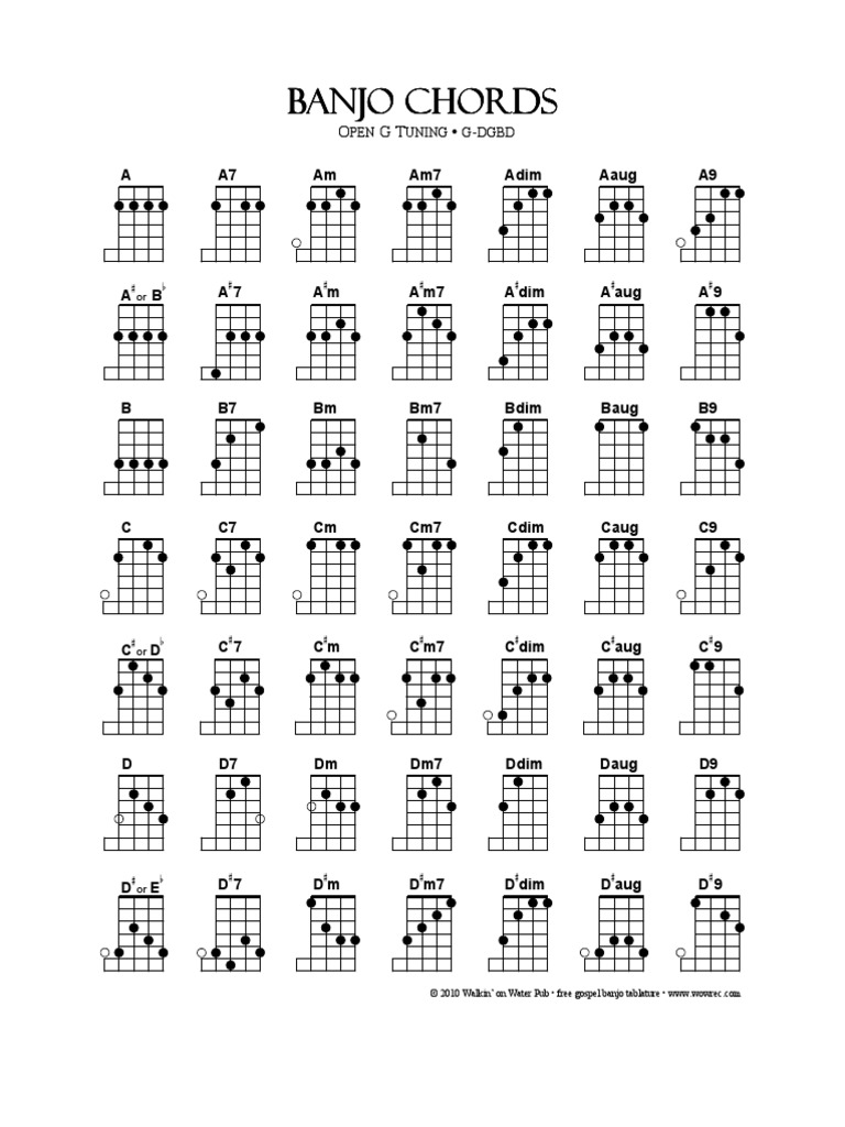 Banjo Chord Chart | Necked Lutes | Musical Compositions
