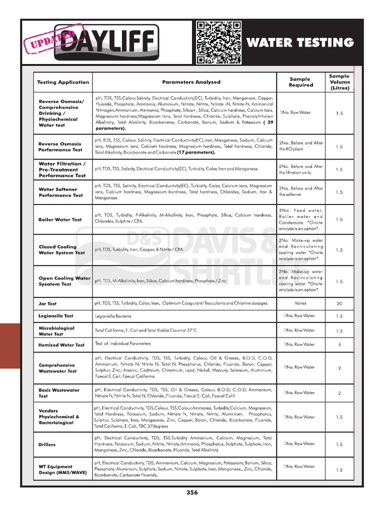 Water Testing | PDF