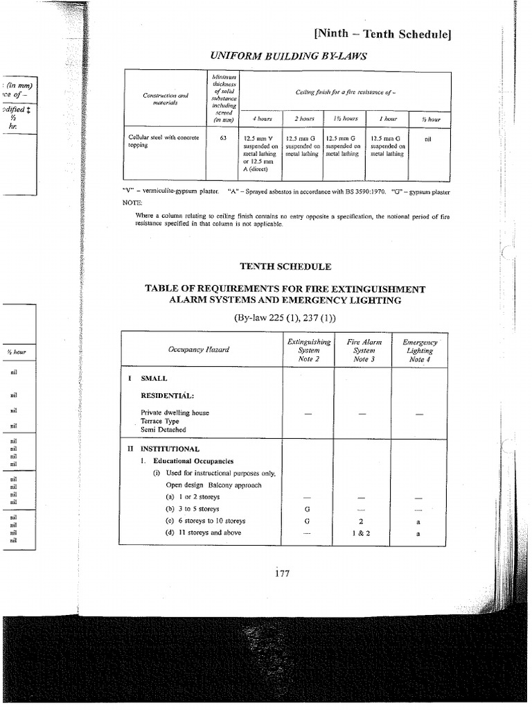 Tenth Schedule UBBL | PDF