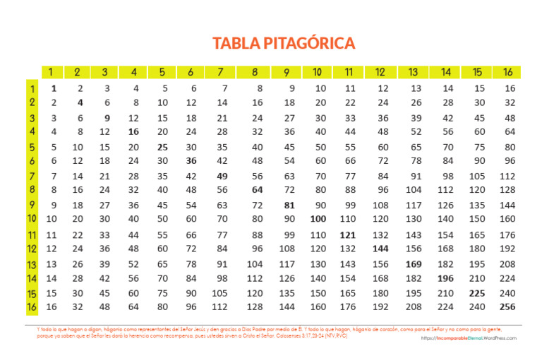 tabla-pitagorica-001 | PDF