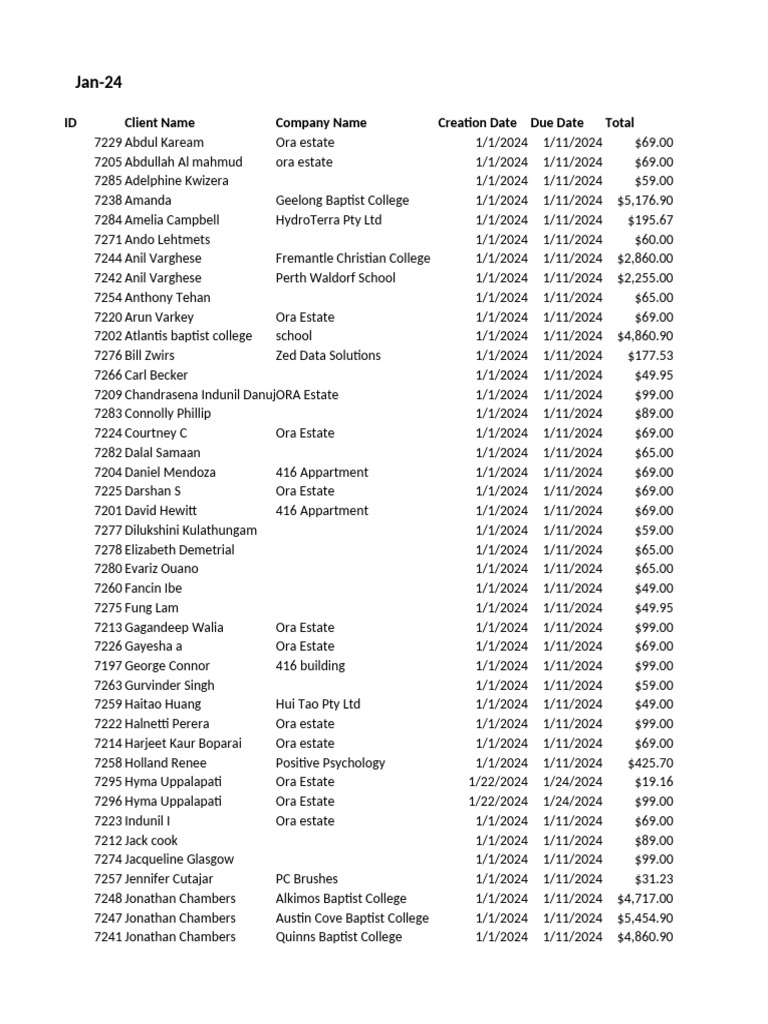 Gtelecom WHMCS 2024 Outstanding | PDF