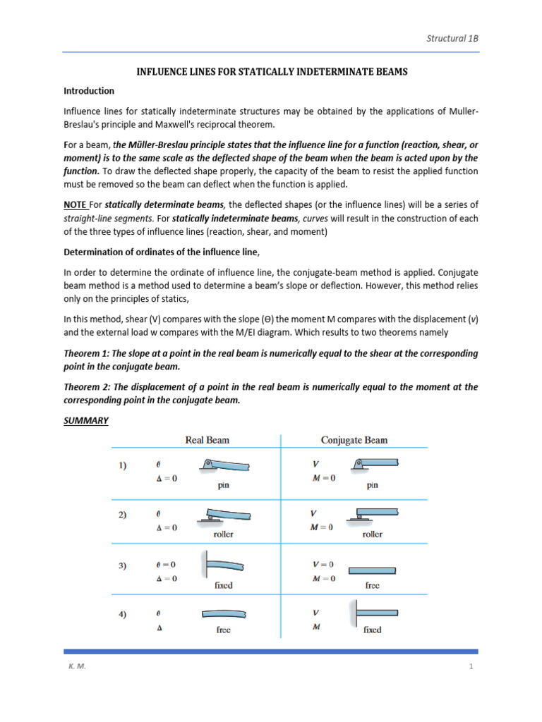 Influence Line For Indeterminate Lecture | PDF | Mechanical Engineering | Mechanics