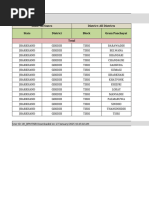 C07 - Blockwise Approved SHGs & Pending SHG Report As On 15-10-24 | PDF