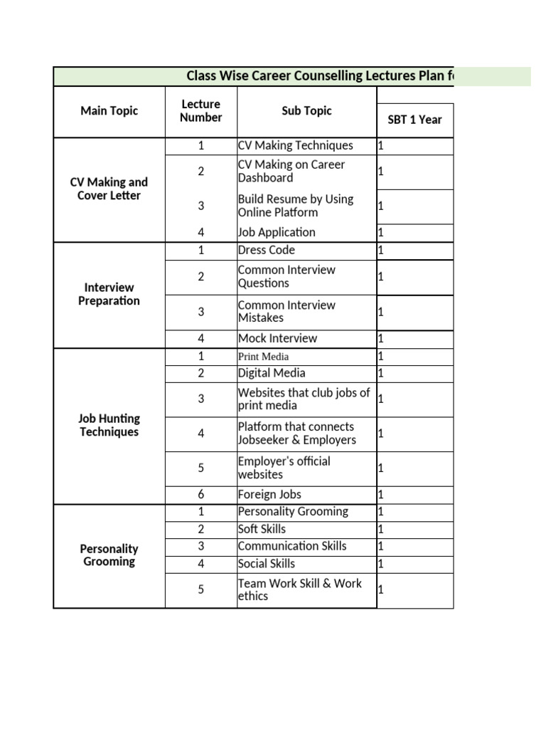 IPO Career Counselling Calendar 2022 23 (Final) - GCTW | PDF ...