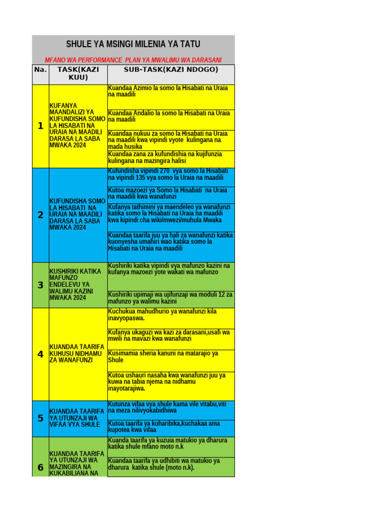 Task and Sub-Task Milenia | PDF