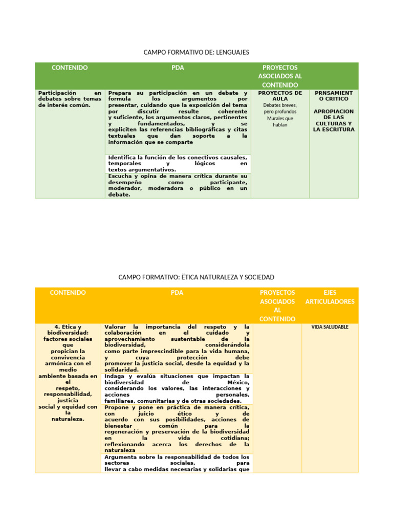 Contenidos, Pda y Proyectos Primer Trim Sexto | PDF | Sustentabilidad ...