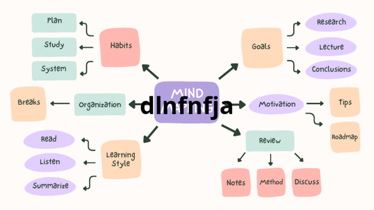 Purple Colorful Organic Mind Map Brainstorm | PDF