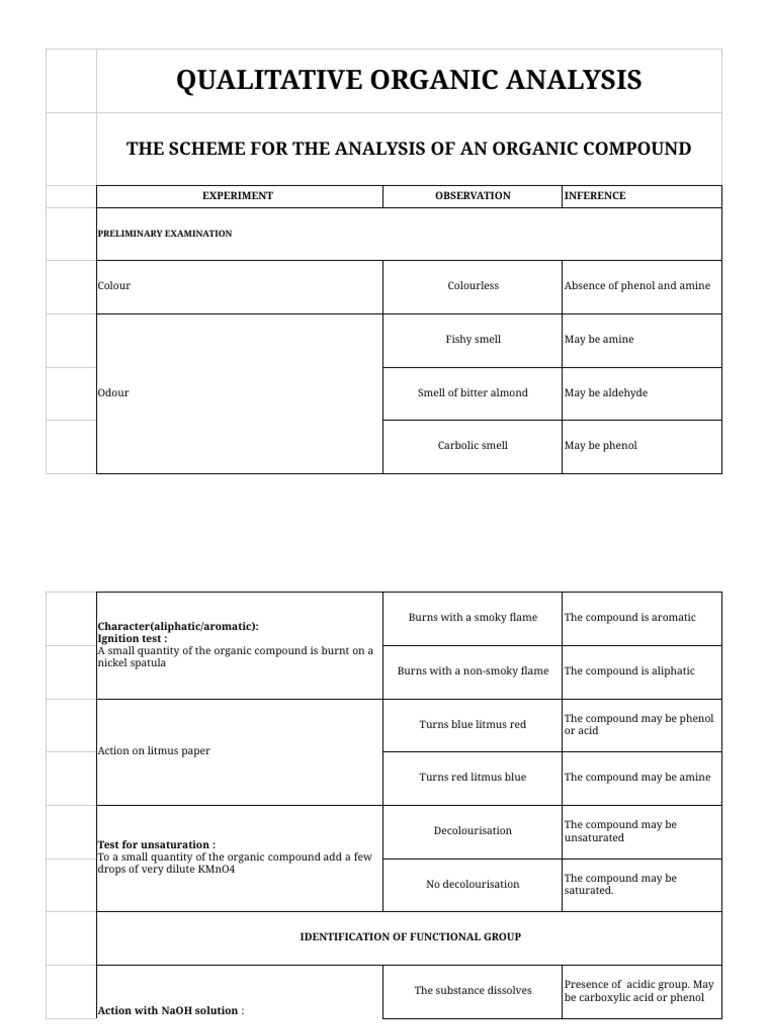 Functional Group Analysis | PDF | Aldehyde | Chemical Compounds