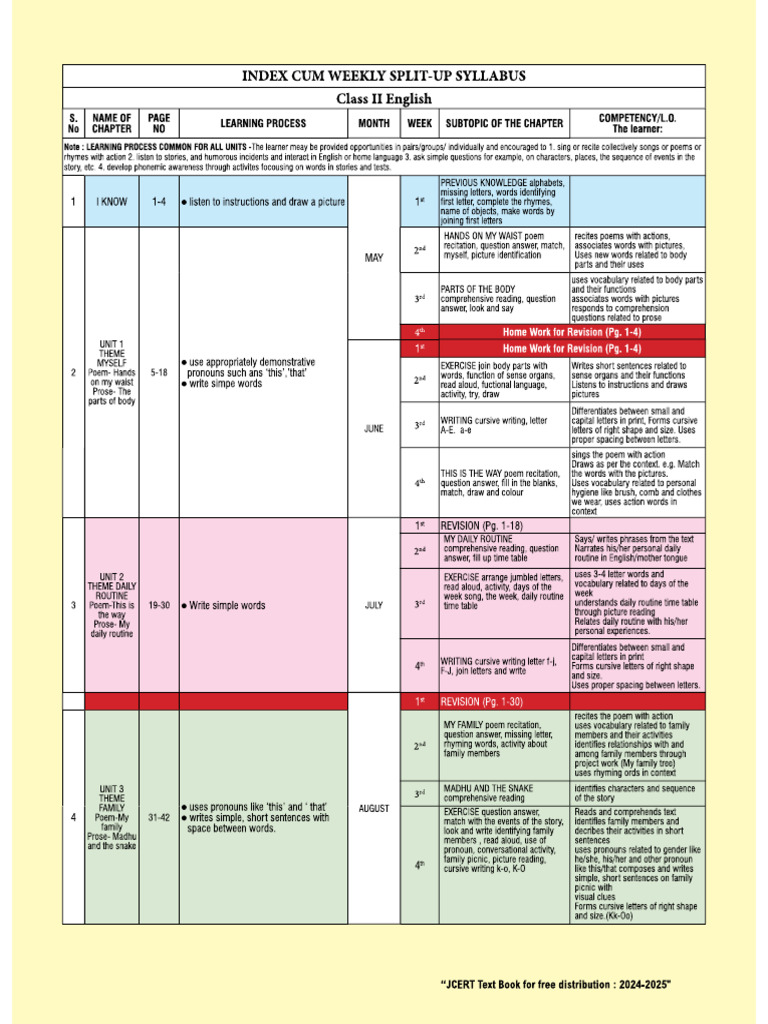 Class 2 English | PDF