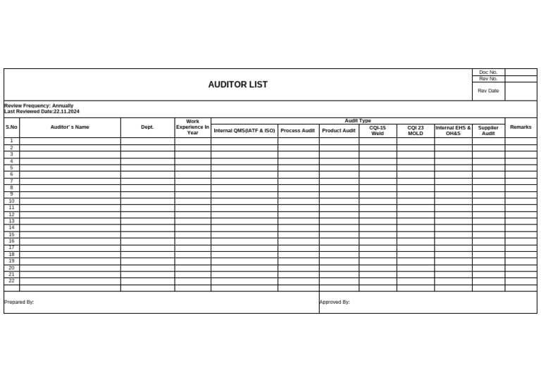 Auditor List | PDF