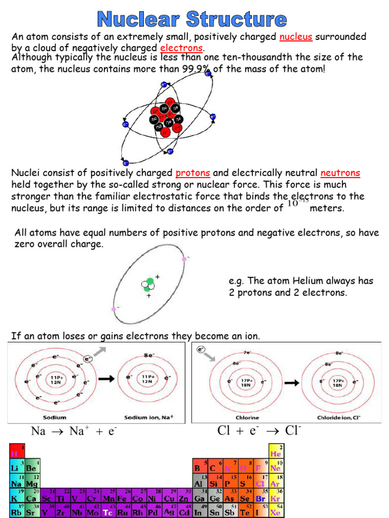 Structure of Atoms and Electron Volts | PDF | Atomic Nucleus | Atoms