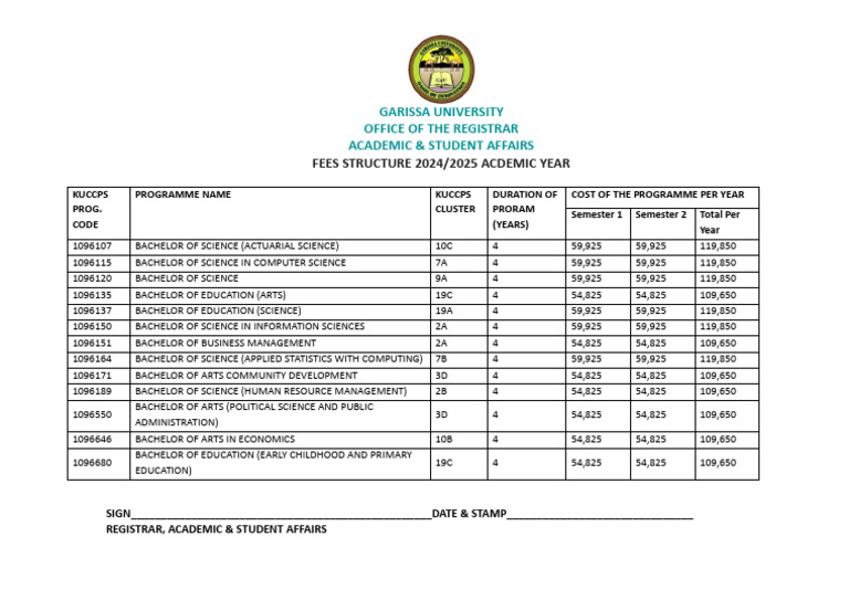 Fees Structure 2024 25 New Funding | PDF | Titles | Vocational Education