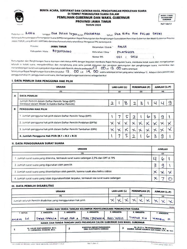 TPS 1 - Model C Salinan - Gubernur | PDF