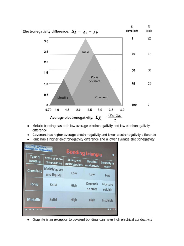 Chemistry IBDP Notes | PDF