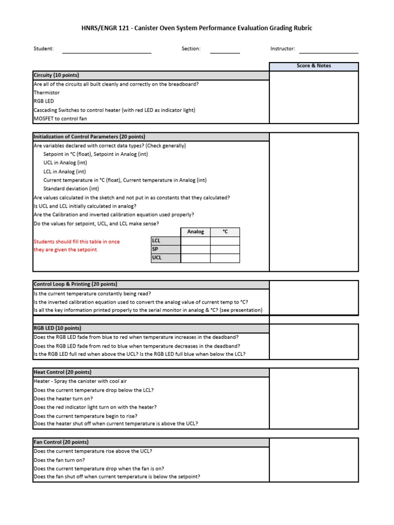 HNRS/ENGR 121 - Canister Oven System Performance Evaluation Grading Rubric | PDF