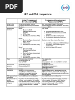 IOSH Blueprint: Career Development Tool | PDF | Professional ...