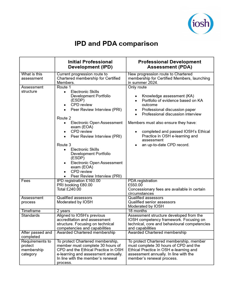 IPD vs PDA: Assessment Comparison | PDF