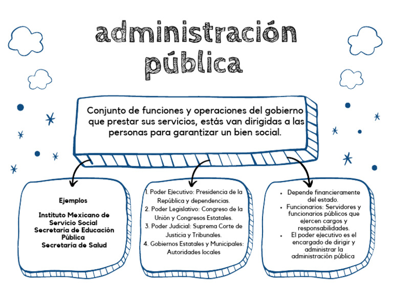 Azul Idea Principal Organizador Gráfico_20241112_133429_0000 | PDF