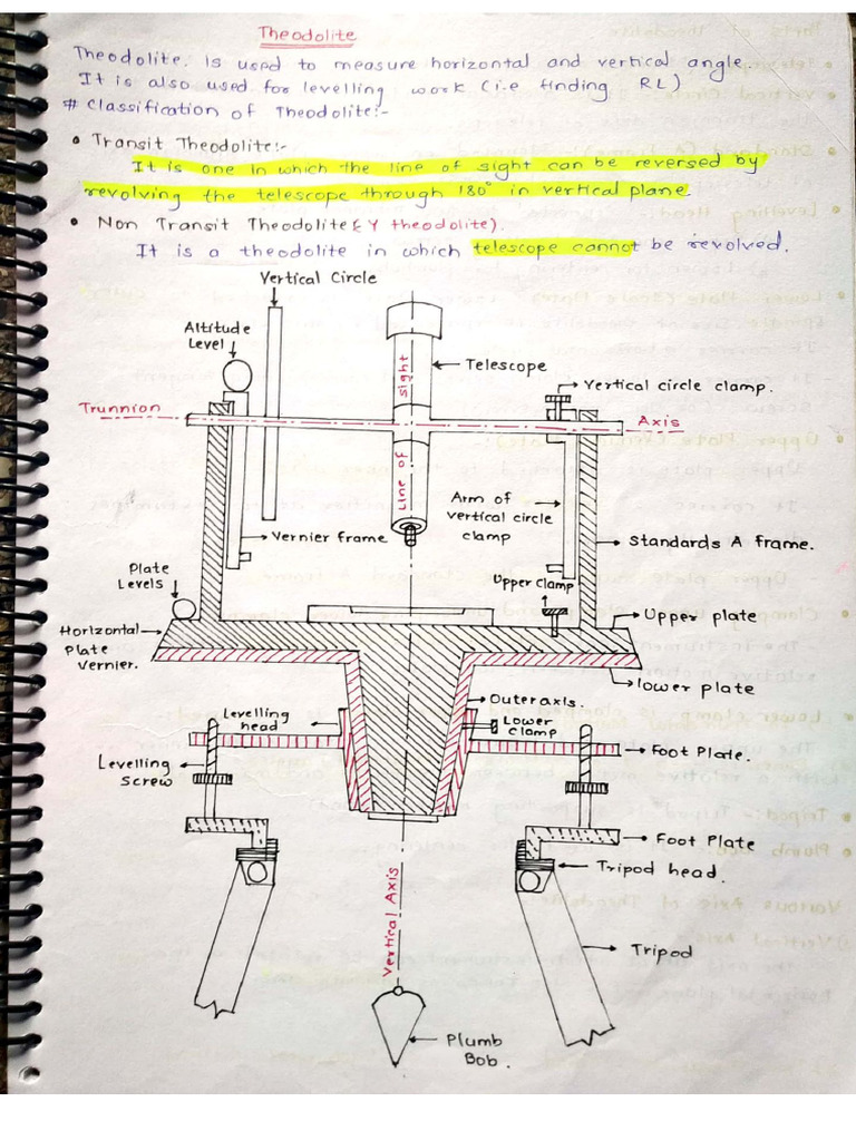 01 Chap Survey Theodolite | PDF