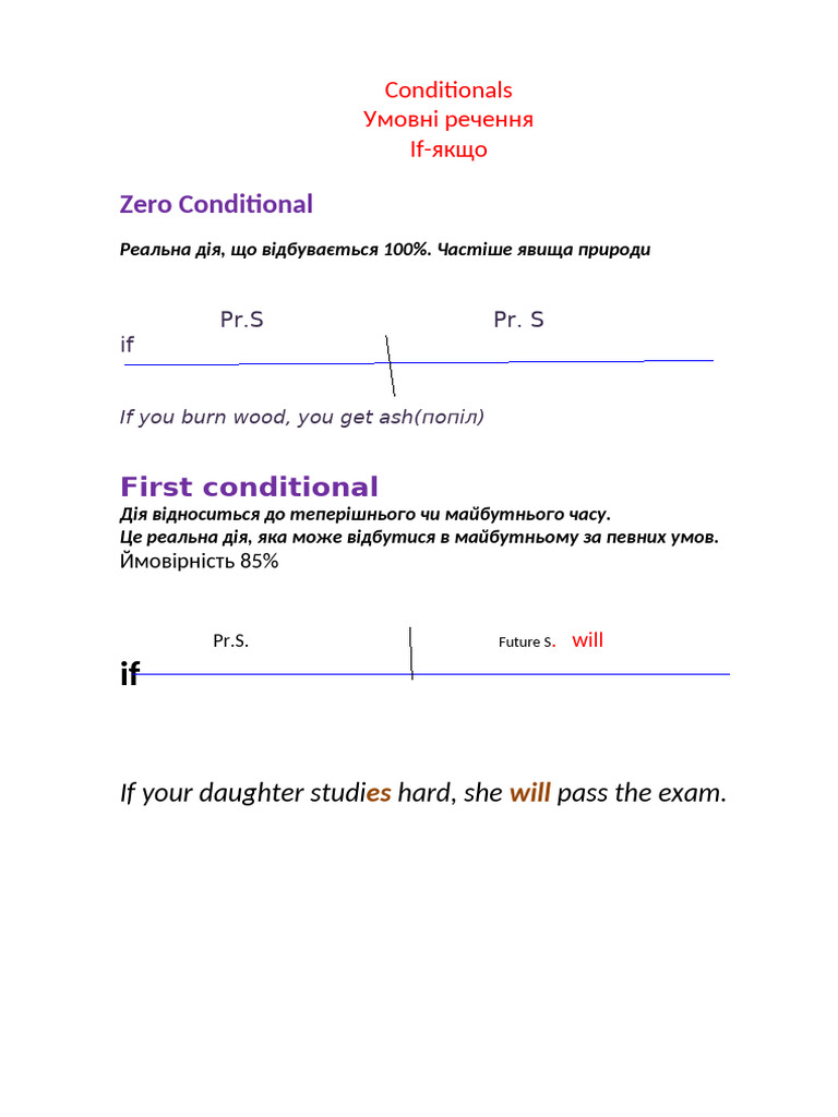 Conditionals | PDF